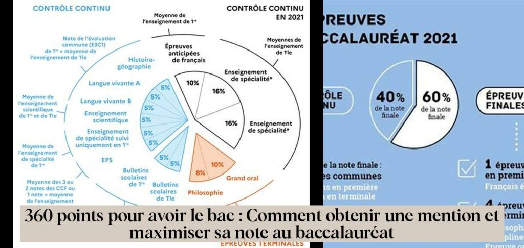360 points pour avoir le bac : Comment obtenir une mention et maximiser ...