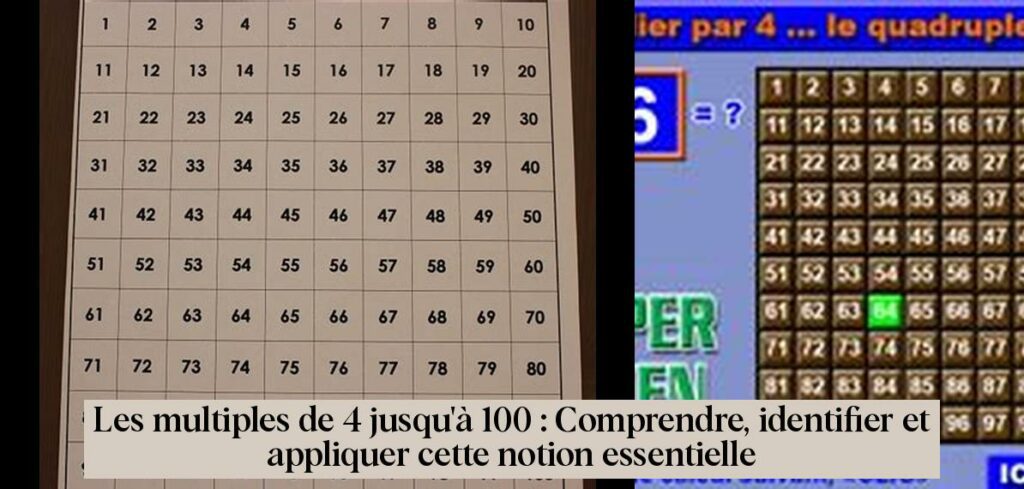Les multiples de 4 jusqu'à 100 : Comprendre, identifier et appliquer ...